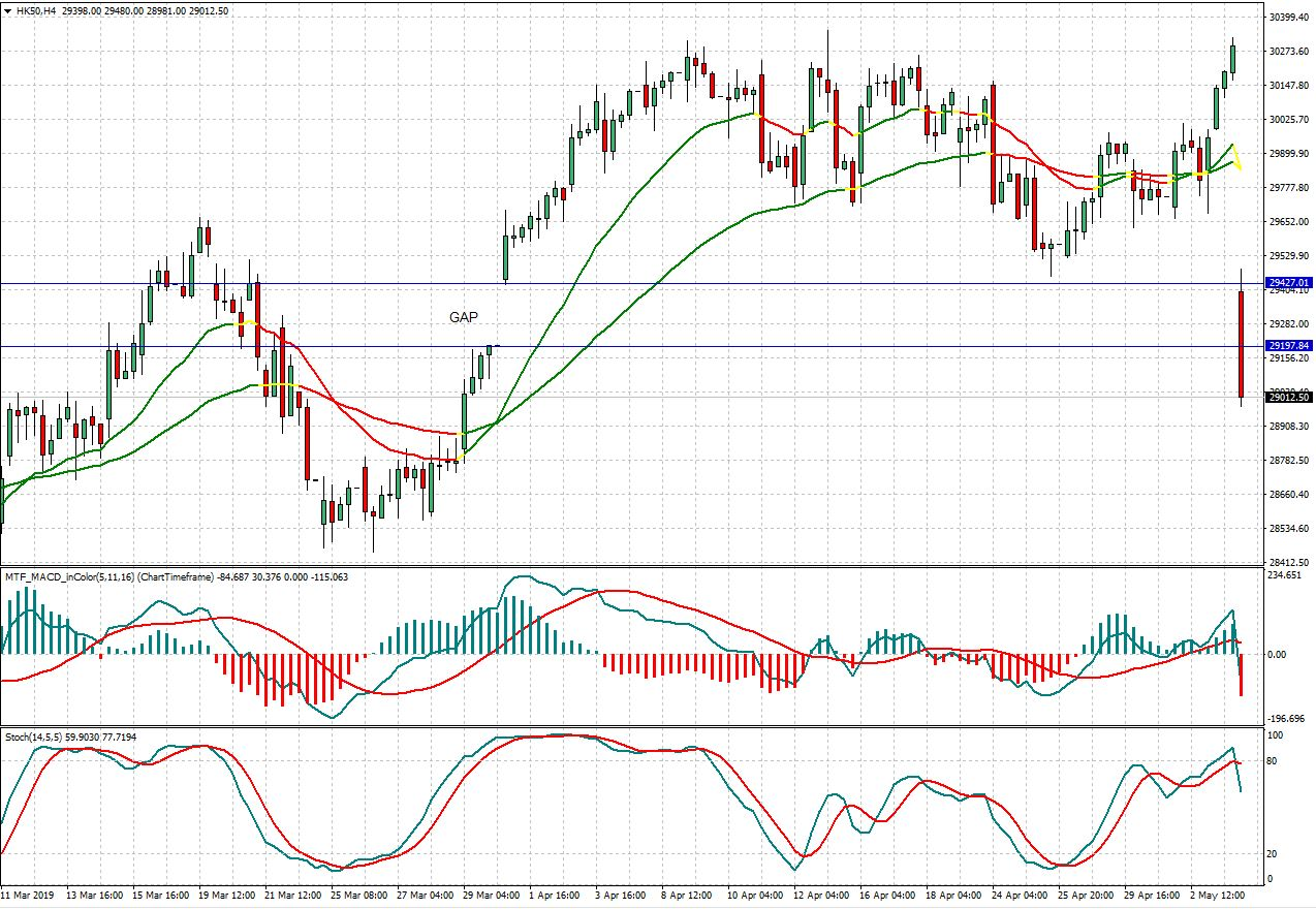 HK50-Chart-6-May-2019 – Tick Insights