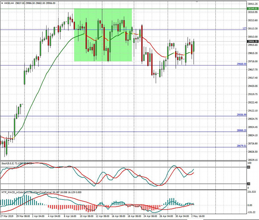 HK50-Chart-3-May-2019 – Tick Insights