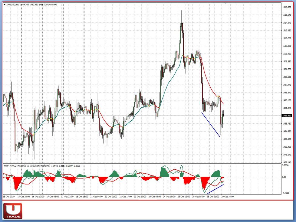 Gold Chart View – Tick Insights