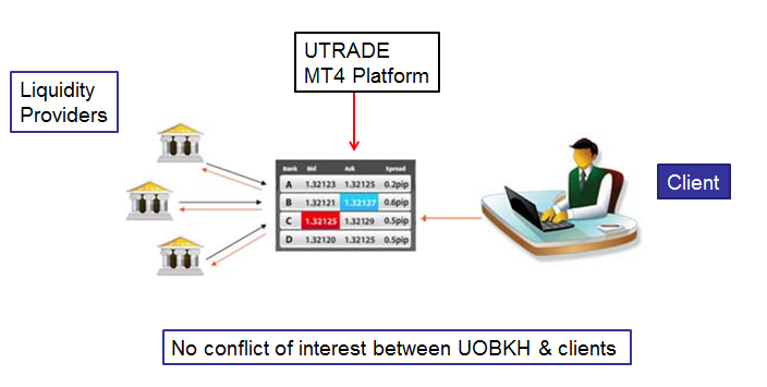 What Is Straight Through Processing (STP) ? – Tick Insights