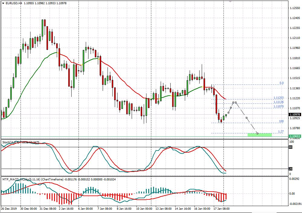 FX Commentary – Market Expectation Of BOE Rate Cut Reached 73% – Tick ...