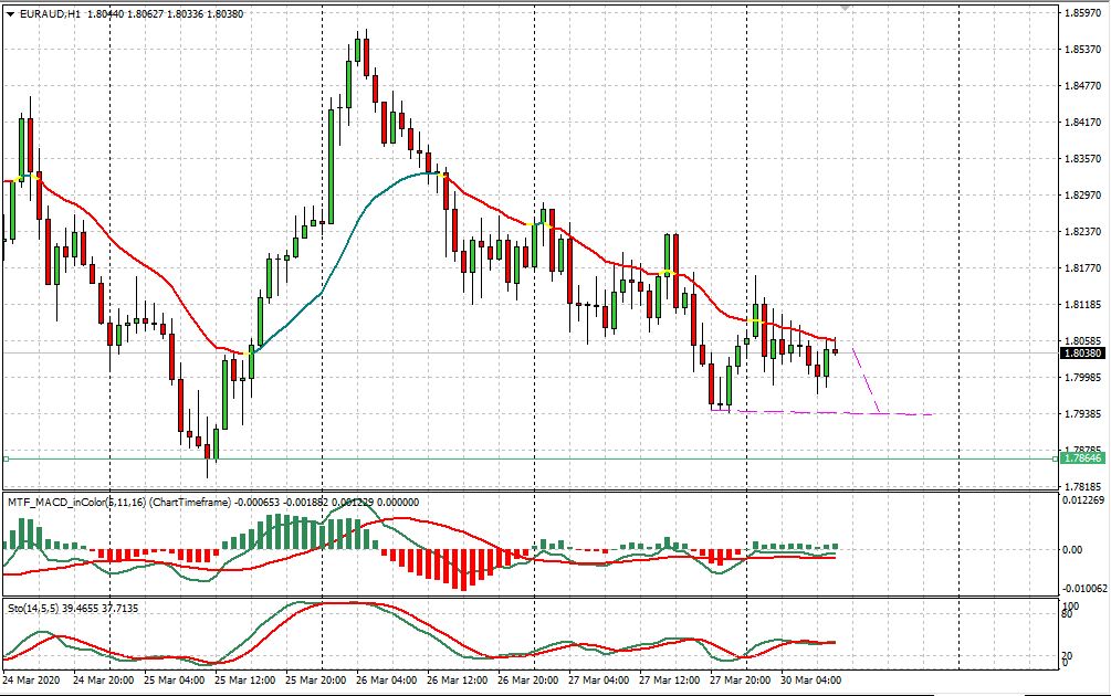 FX Commentary – Funds Flows Continue To Dominate Fundamental – Tick ...