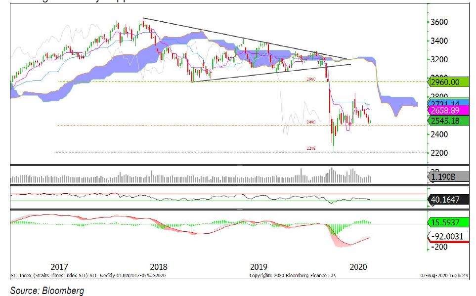 MONTHLY TECHNICAL INDEX – STI – Tick Insights