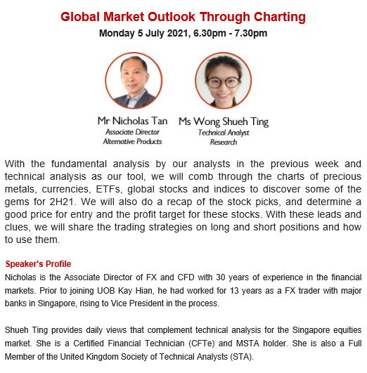 Webinar – Global Market Outlook Through Charting – Tick Insights