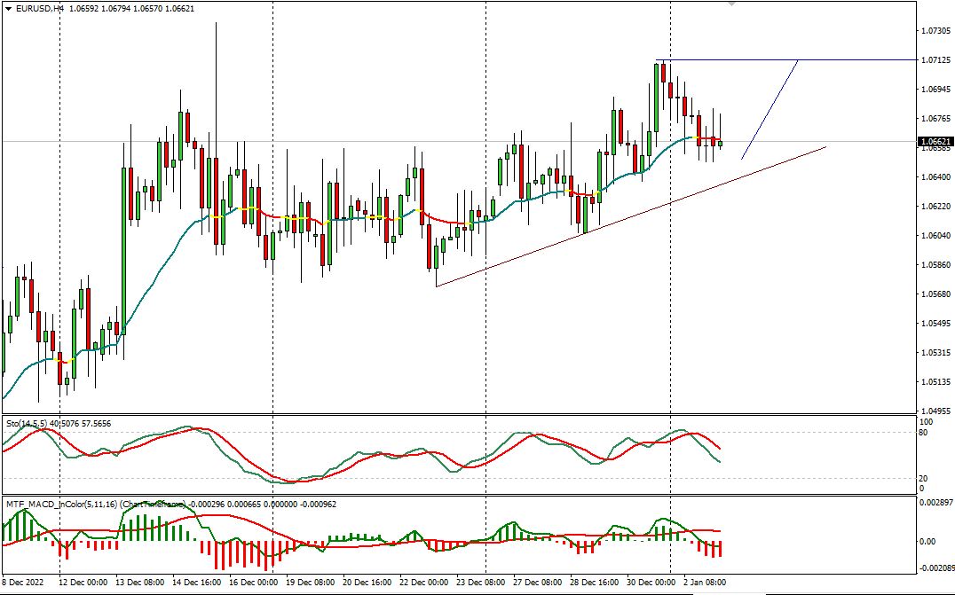 FX Commentary – U.S. Dollar Eased On Slower Pace of Fed Tightening ...