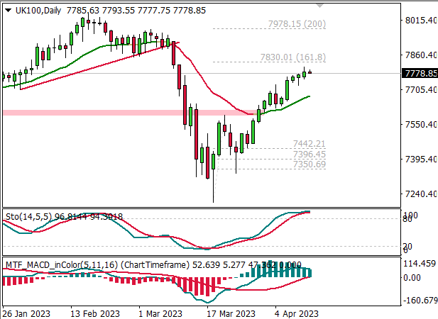 CFD Indices – Wall Street Ended Mixed Ahead of Crucial Inflation Data ...
