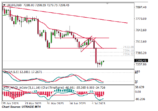 CFD Indices – Wall Street Rise Ahead of Inflation Reports – Tick Insights