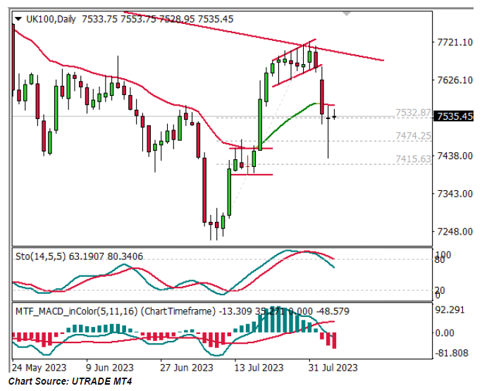 CFD Indices – Wall Street Hold Steady Amid Treasury Yield Volatility ...