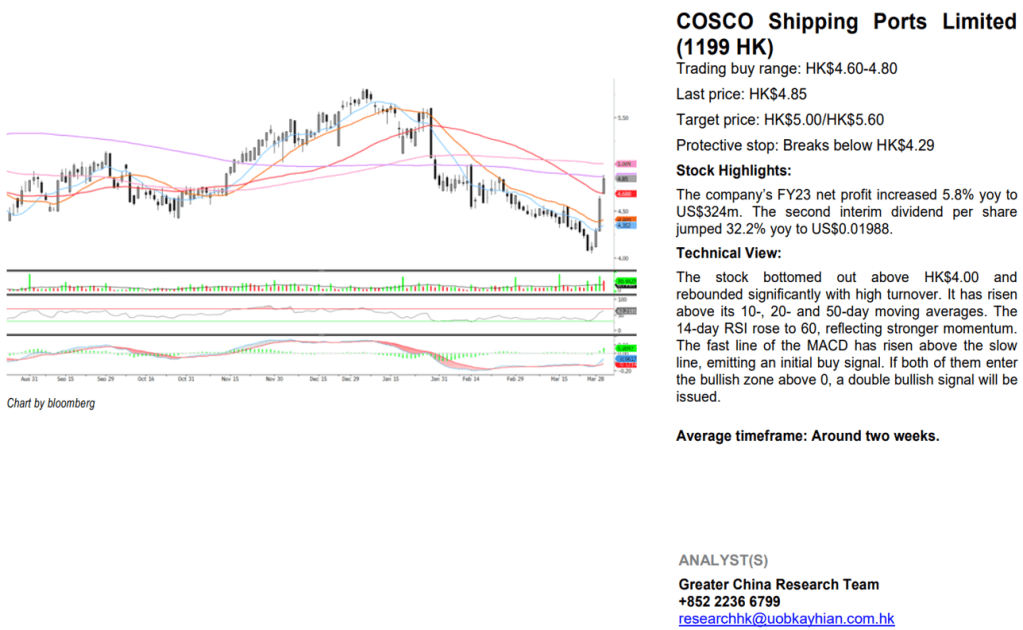 CFD Trading – Buy COSCO Shipping Ports Limited (1199.HKE) at HK$4.60 ...